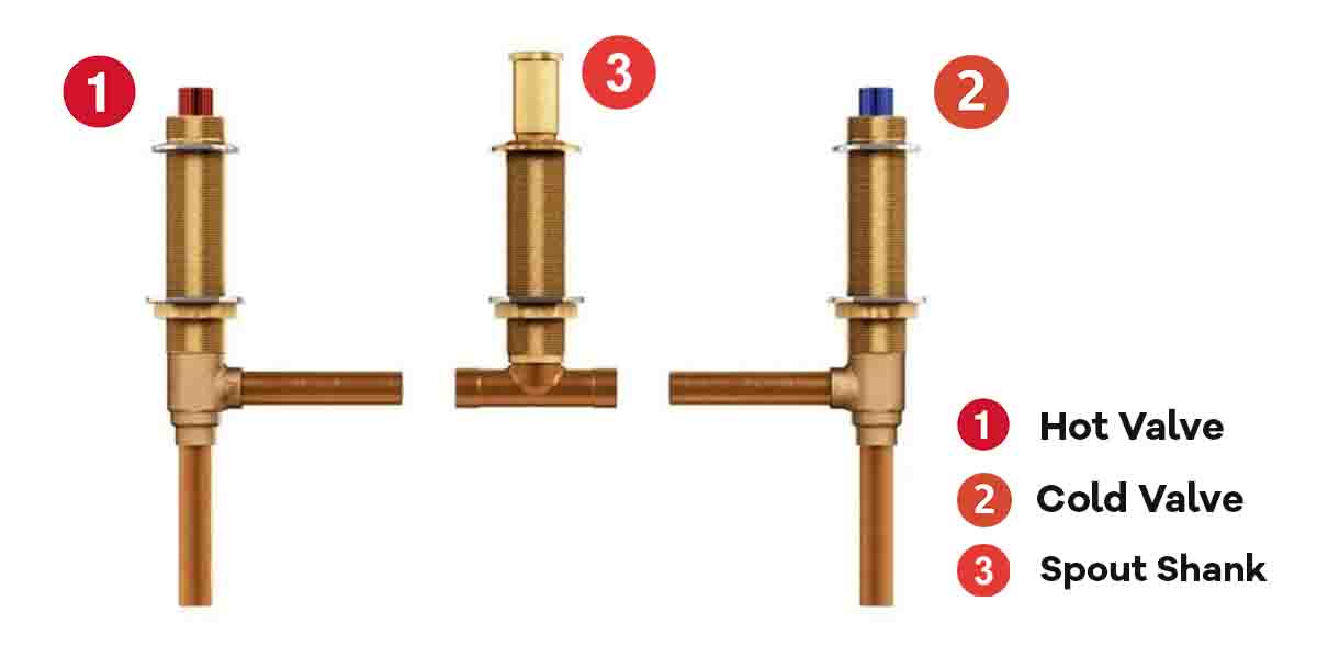 How to Install Moen Widespread Bathroom Faucets